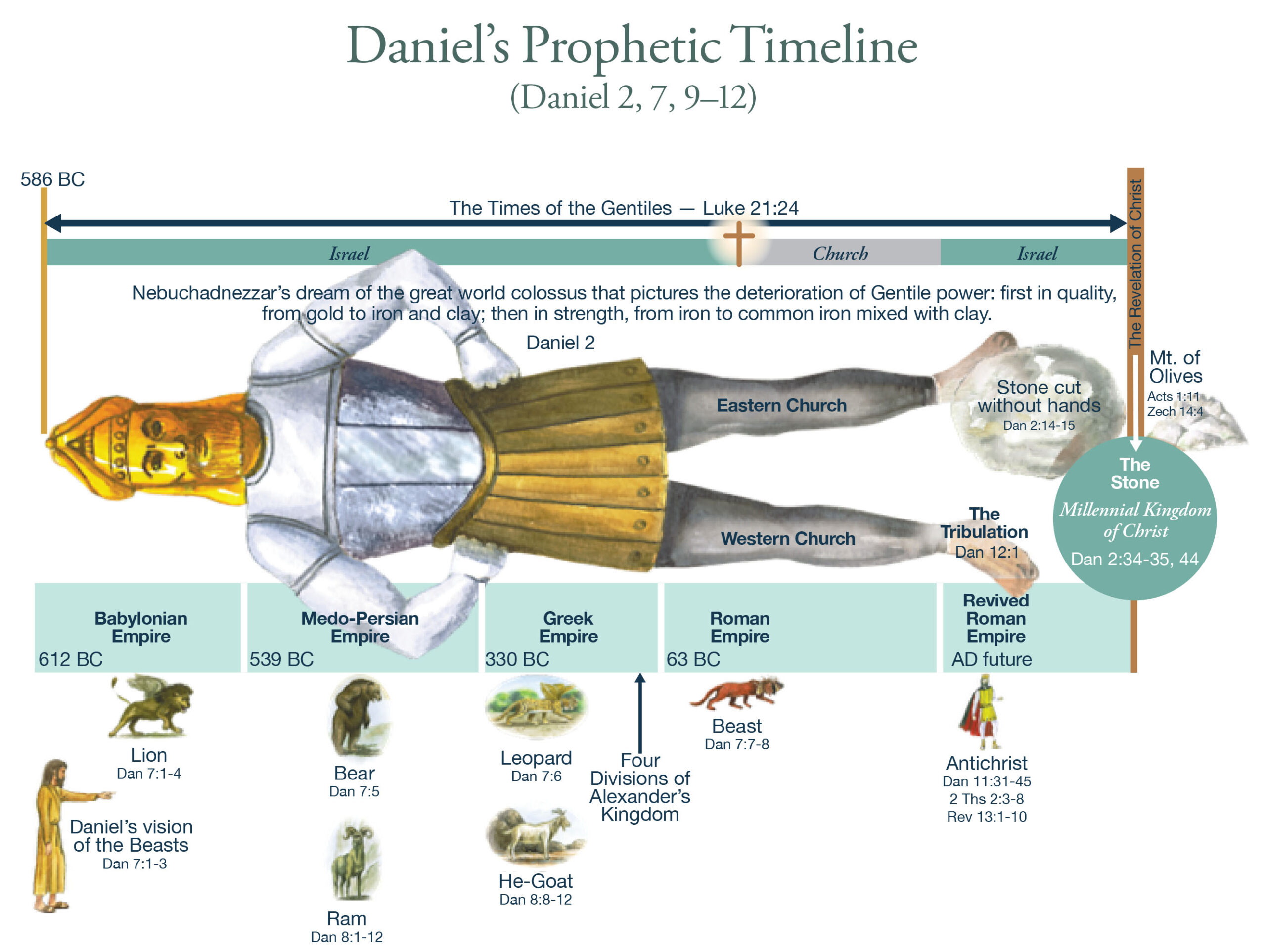 Daniel’s Prophetic Timeline | Ed Hindson and Thomas Ice